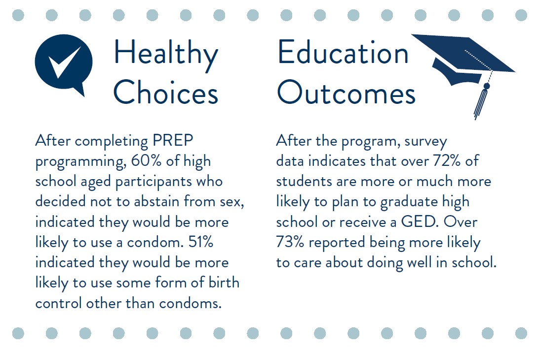 PREP Grantee Success Stories - MN Dept. of Health